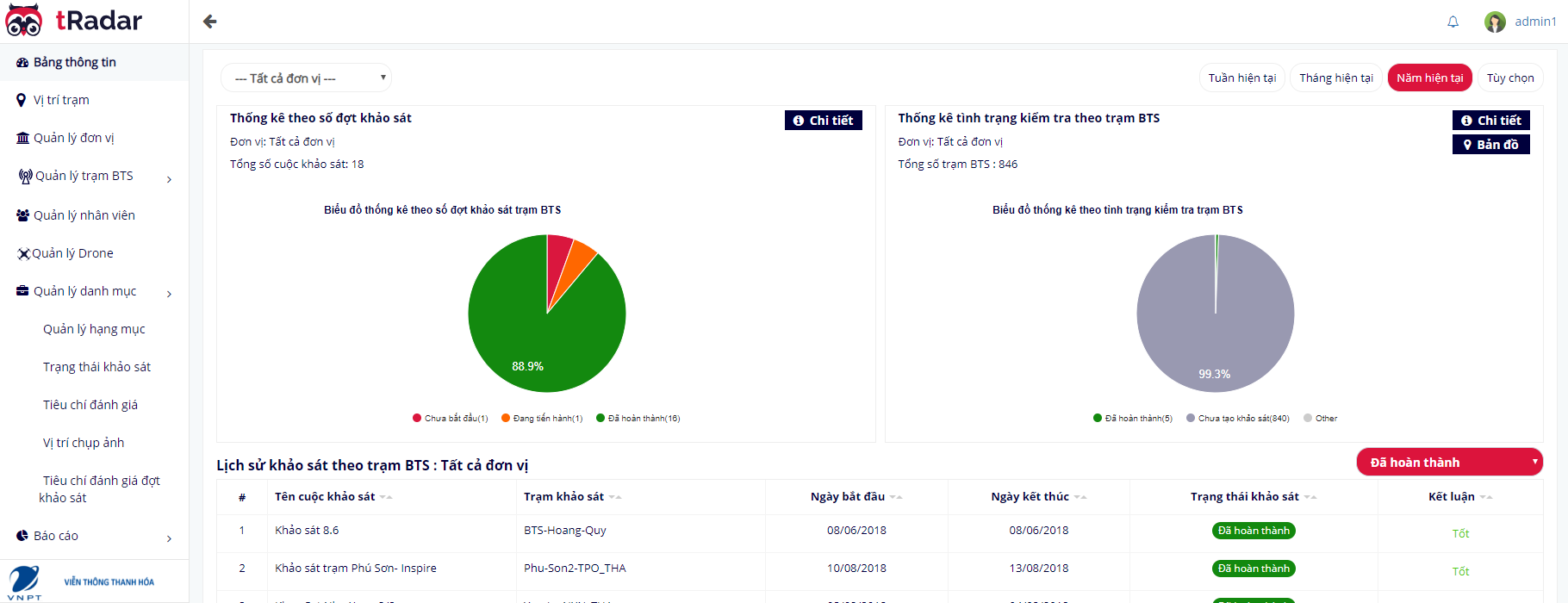 3S Products Dashboard